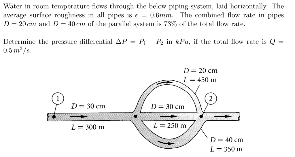 Solved Determine the pressure differential P= P1 - P2 | Chegg.com