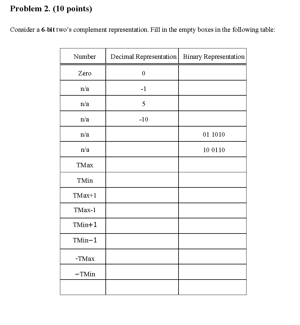 Solved Problem 2. (10 points) Consider a 6-bit two's | Chegg.com