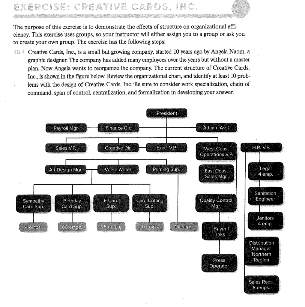 Solved EXERCISE: CREATIVE CARDS, INC. The purpose of this | Chegg.com