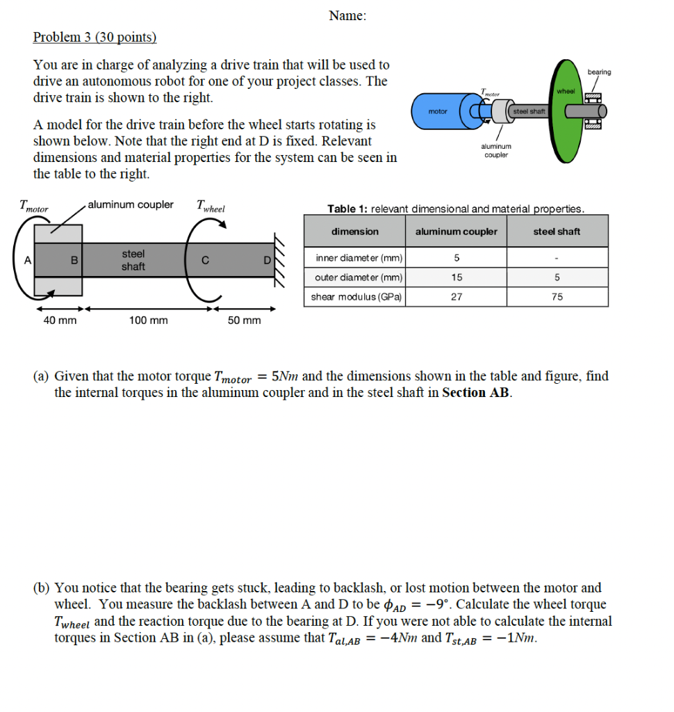 Solved You are in charge of analyzing a drive train that | Chegg.com