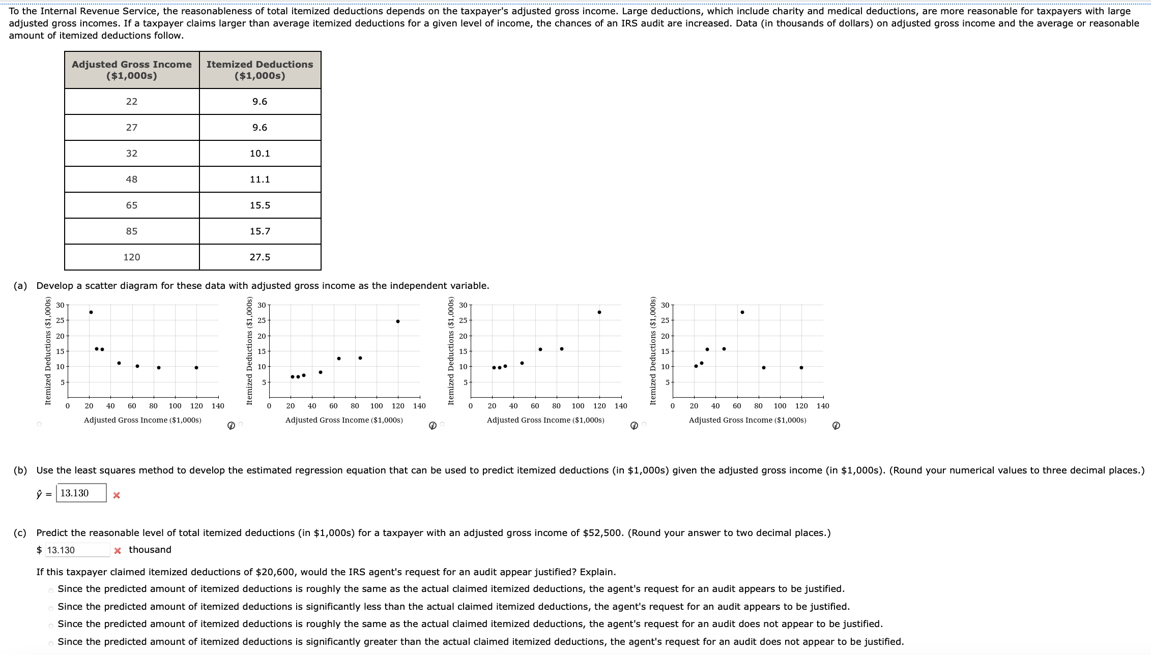Solved y^ x (c) Predict the reasonable level of total | Chegg.com