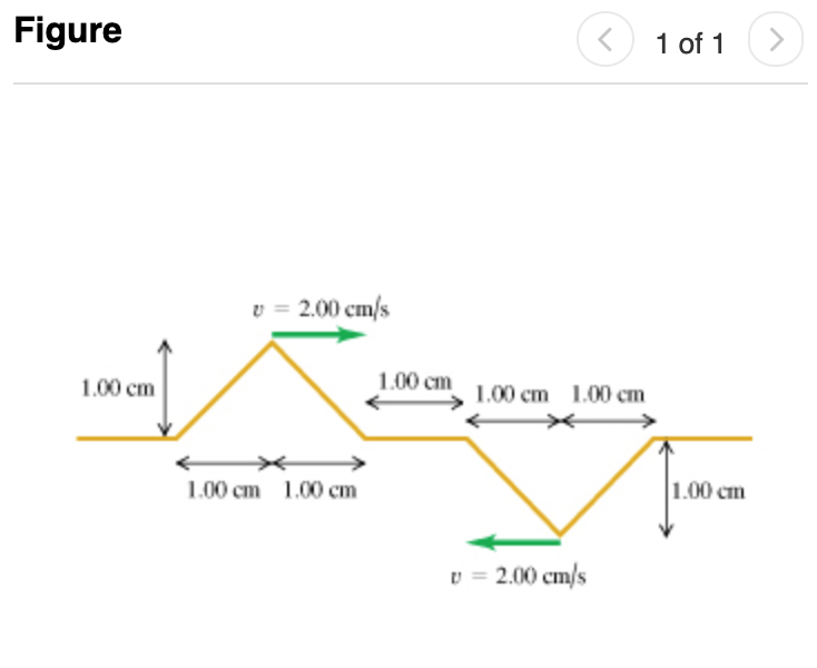 Solved Two triangular wave pulses are traveling toward each | Chegg.com