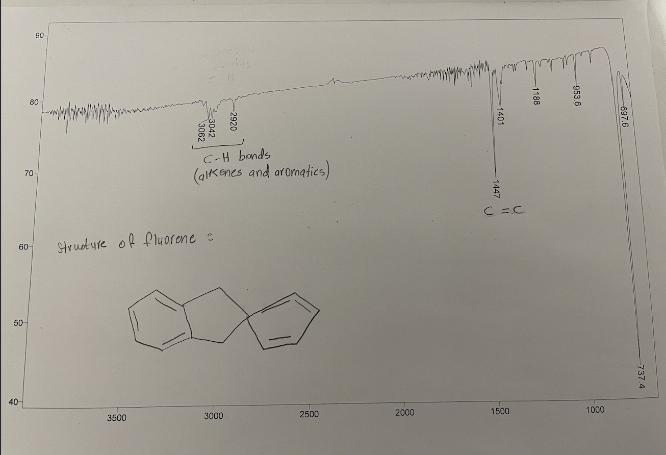 Solved here you have the IR spectrams for flourene and | Chegg.com