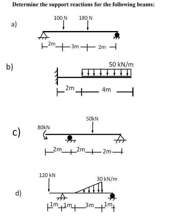 Solved Determine The Support Reactions For The Following