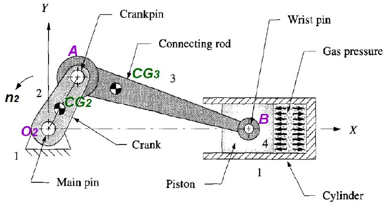 Find the position, velocity, and acceleration of | Chegg.com