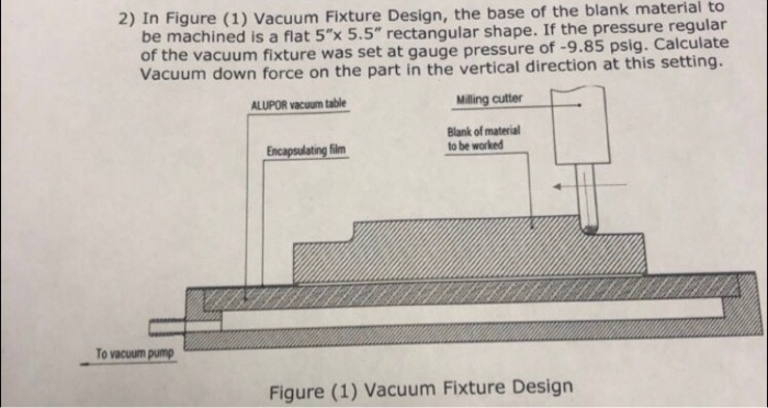 Solved 2) In Figure (1) Vacuum Fixture Design, the base of | Chegg.com