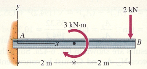 Solved Find the reaction force at A in the following | Chegg.com