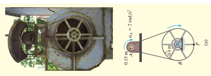 Solved The motor shown in the photo is used to turn a wheel | Chegg.com