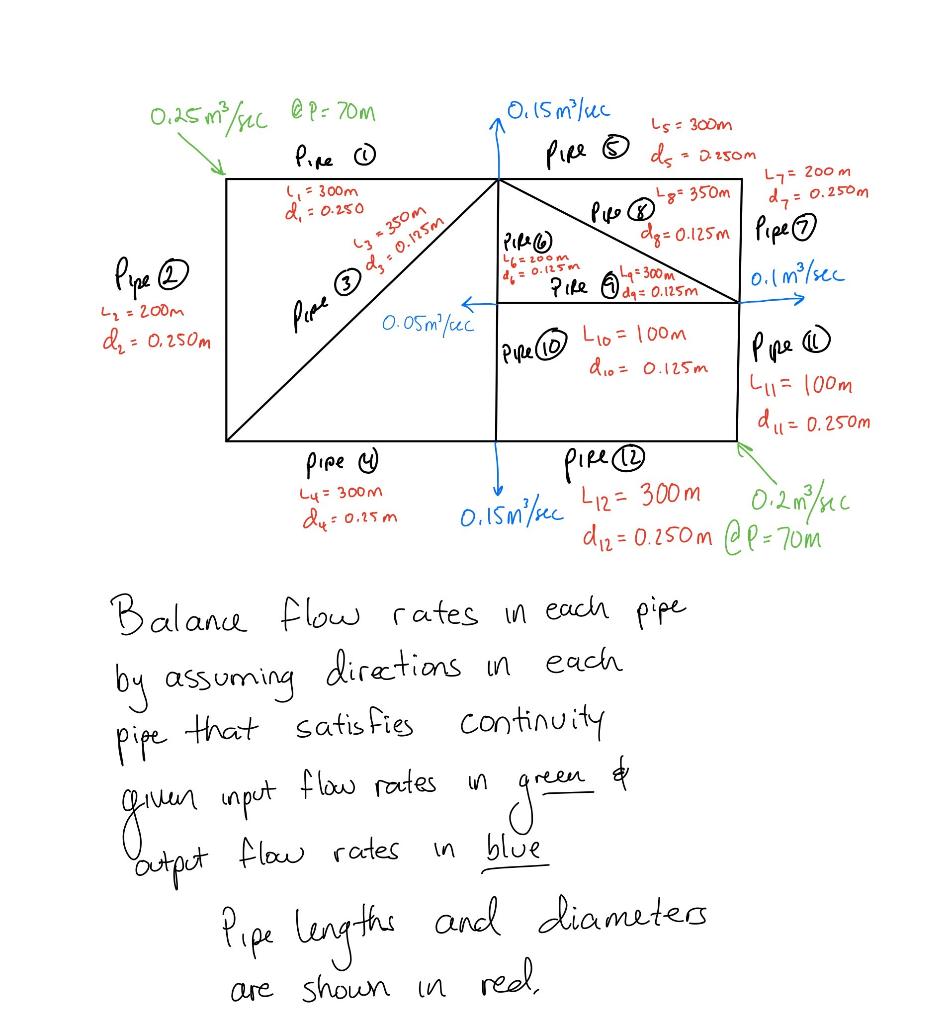-Balance the flow rates by assuming flow direction in | Chegg.com