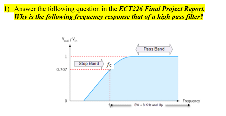 Solved Answer the following question in the ECT226 ﻿Final | Chegg.com