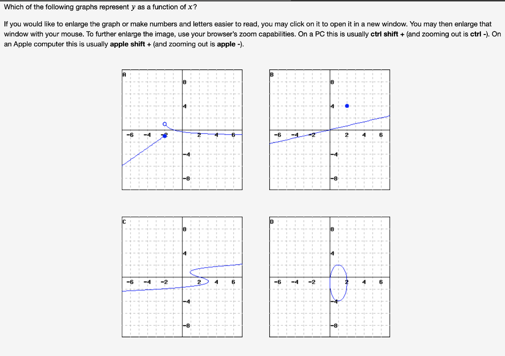 Which of the following graphs represent y as a | Chegg.com