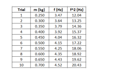 Solved 2. Starting with the vertical position equation of a | Chegg.com