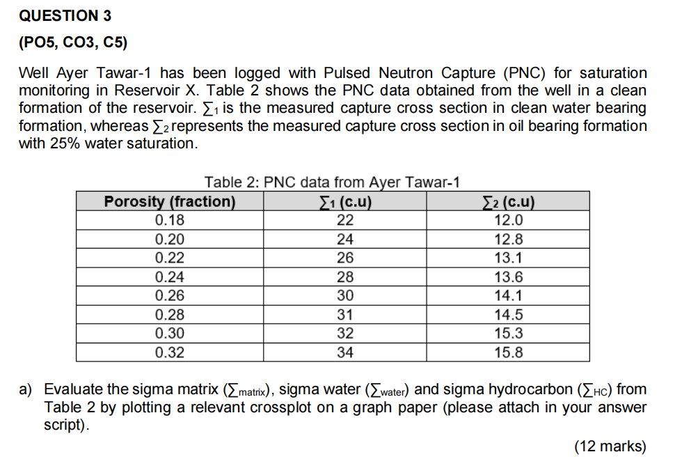 Solved Well Ayer Tawar-1 has been logged with Pulsed Neutron | Chegg.com