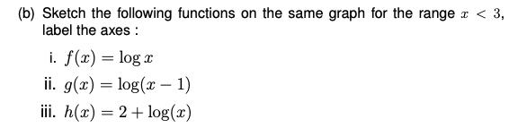 Solved (b) Sketch the following functions on the same graph | Chegg.com