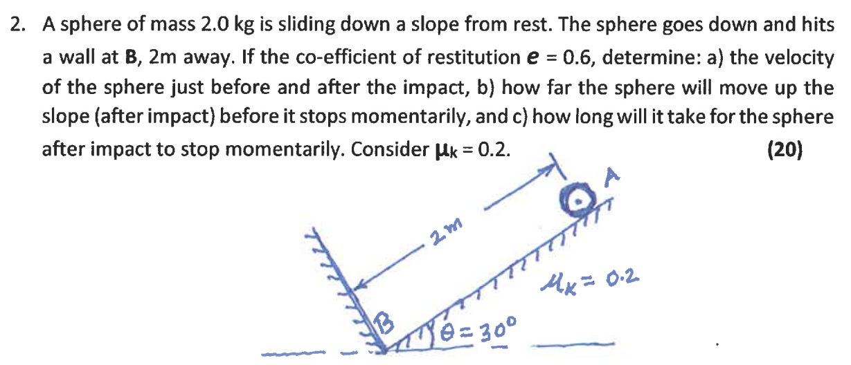 Solved = 2. A sphere of mass 2.0 kg is sliding down a slope | Chegg.com