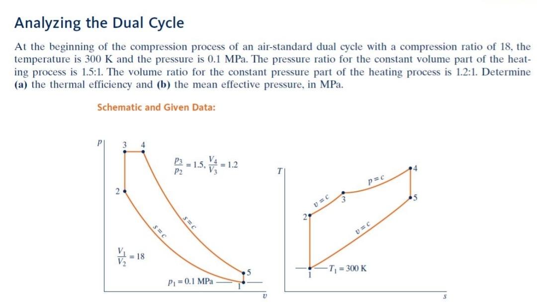 Solved Analyzing the Dual Cycle At the beginning of the | Chegg.com