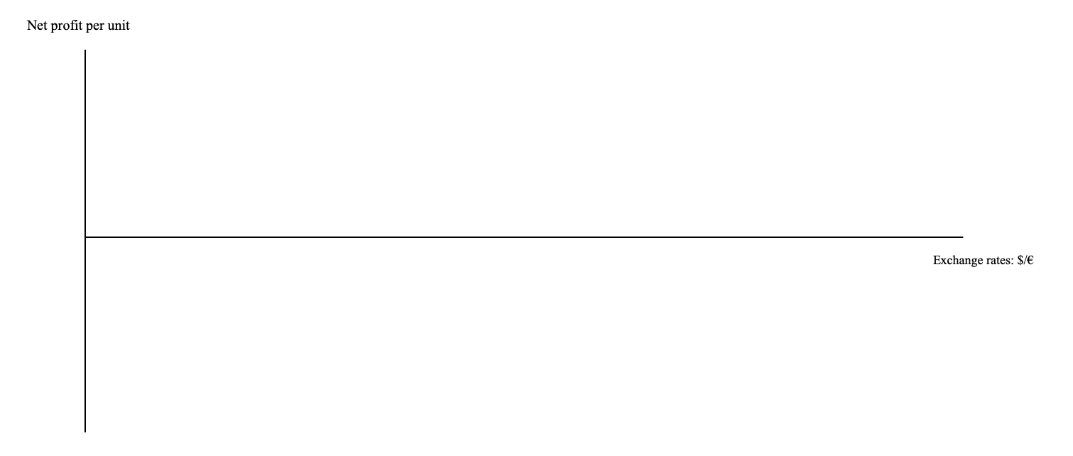 Long currency straddle Call option premium = | Chegg.com