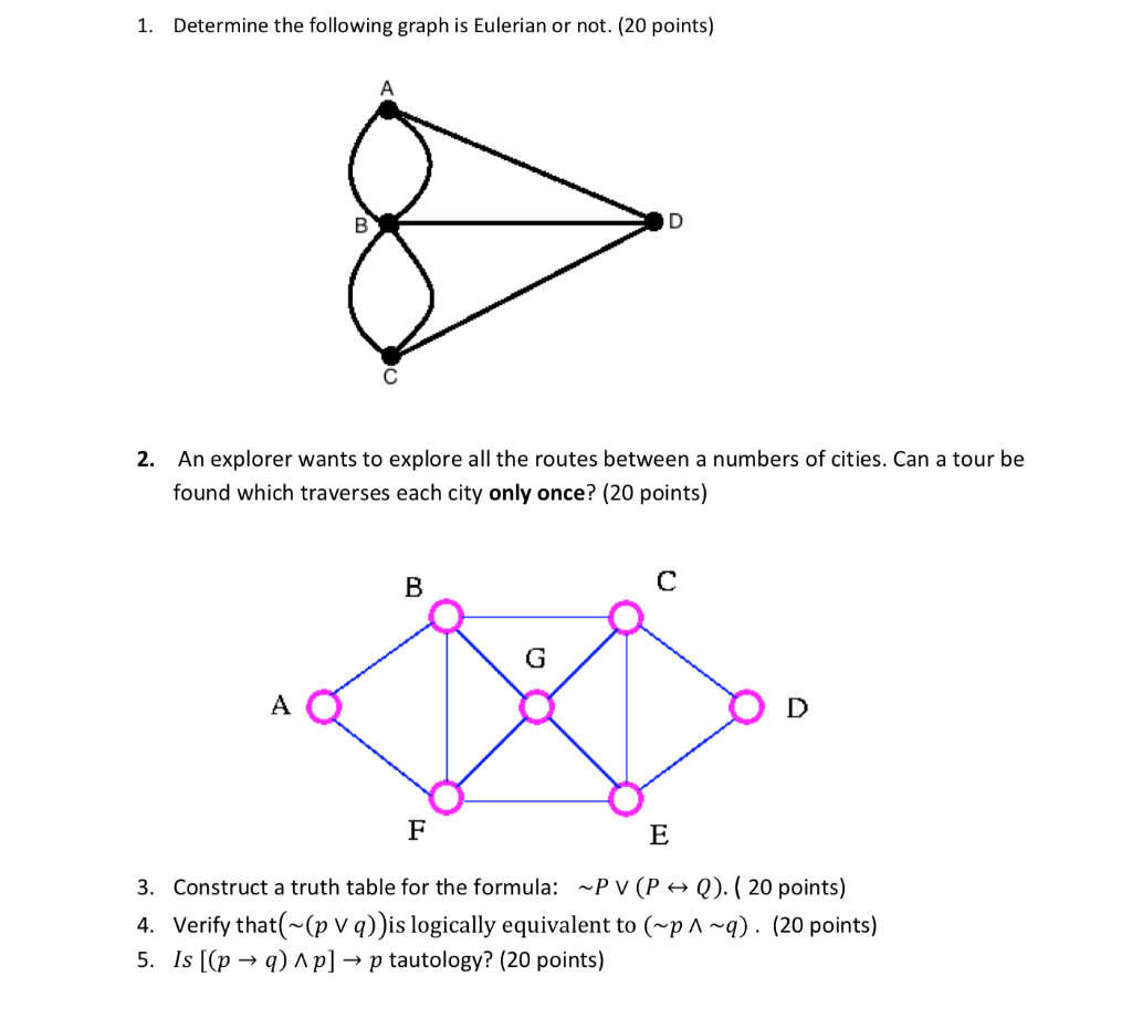 Solved 1. Determine the following graph is Eulerian or not. | Chegg.com