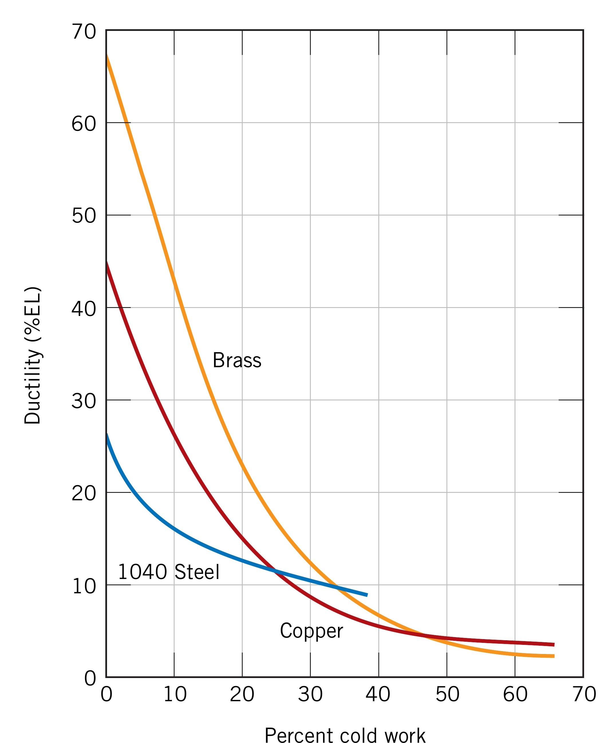 Solved Using the following figure, determine the change in | Chegg.com