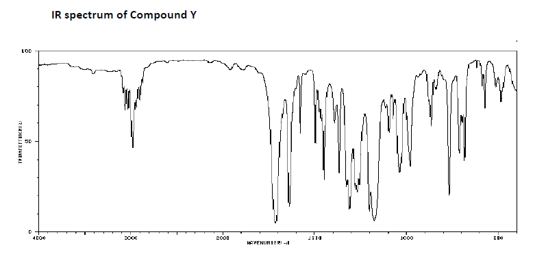 Solved Please assign the 1H NMR data (and coupling | Chegg.com