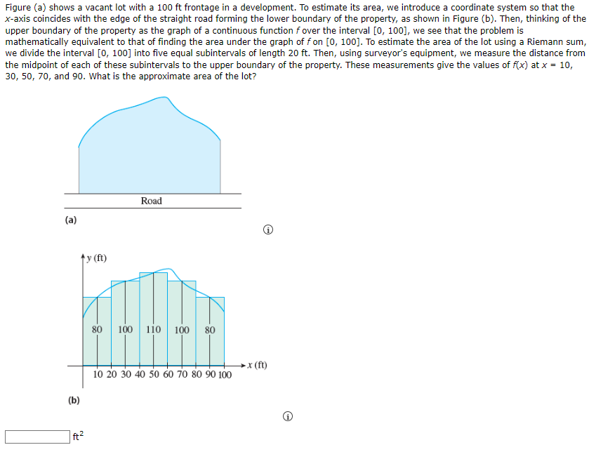 Solved Figure (a) shows a vacant lot with a 100ft frontage | Chegg.com