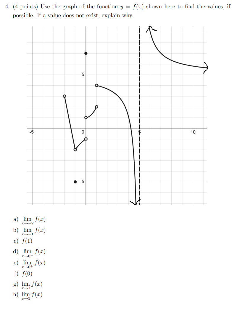 Solved I'm confused on how the functions/limits relate to | Chegg.com