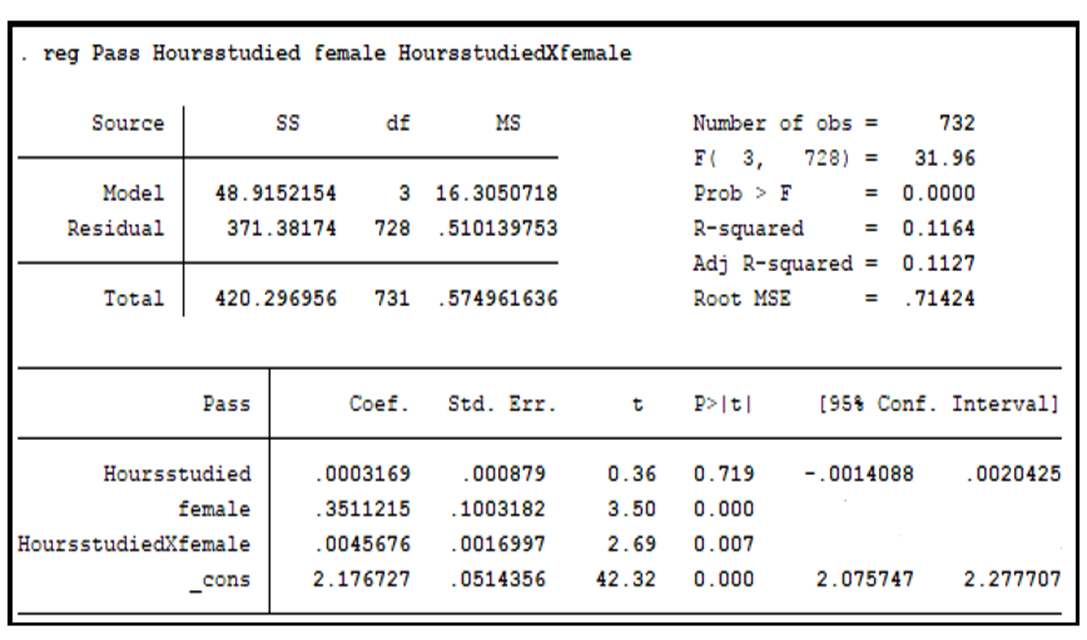 Solved 3 a. For a linear probability model (LPM)where pass_i | Chegg.com