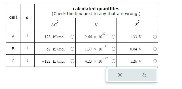 A student made measurements on some electrochemical | Chegg.com