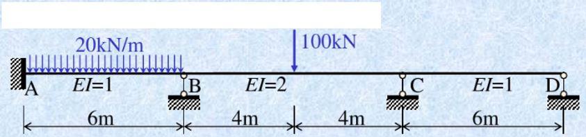 Solved Please solve for the unknown moments at | Chegg.com