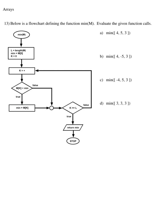 Solved Arrays 13) Below is a flowchart defining the function | Chegg.com