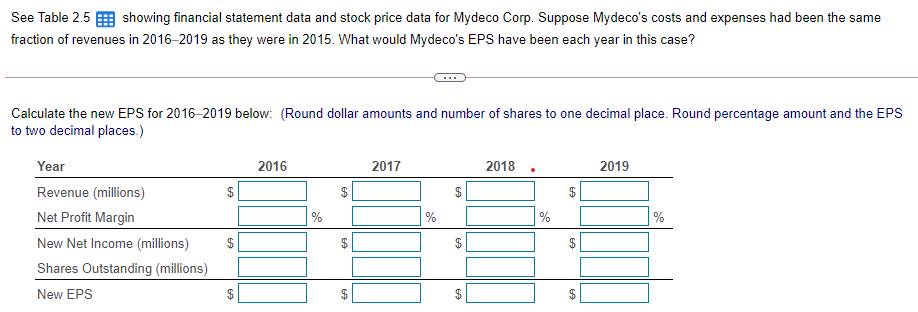 Solved See Table 2.5 5 showing financial statement data and | Chegg.com