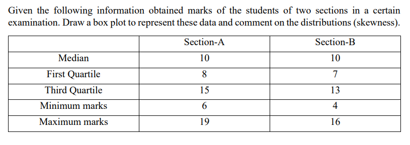 Solved Given the following information obtained marks of the | Chegg.com