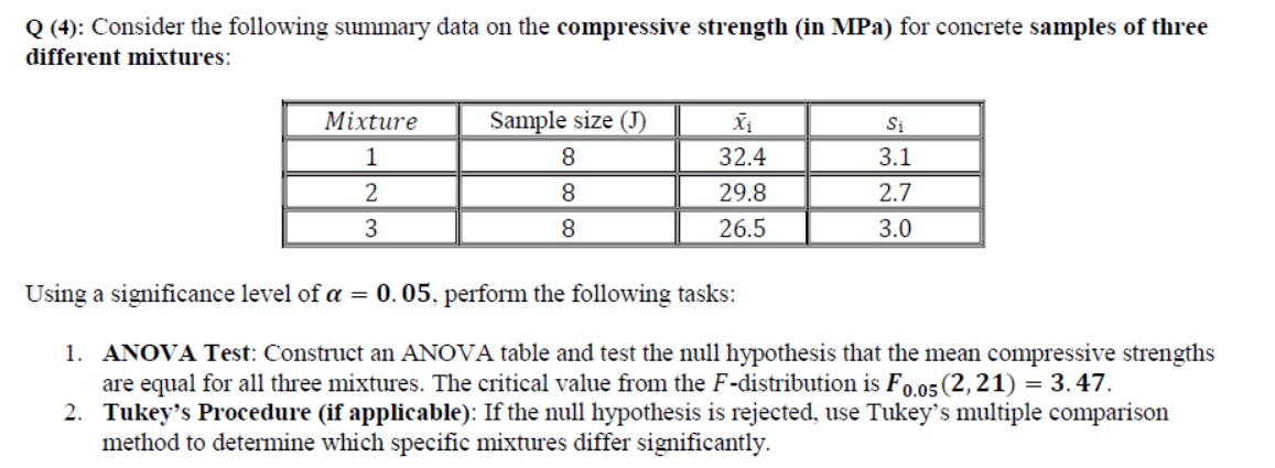 Solved Q (4): Consider the following summary data on the | Chegg.com