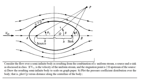 Solved Consider the flow over a semi-infinite body as | Chegg.com