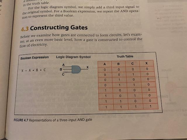 Solved in the truth table. For the logic diagram symbol, we | Chegg.com