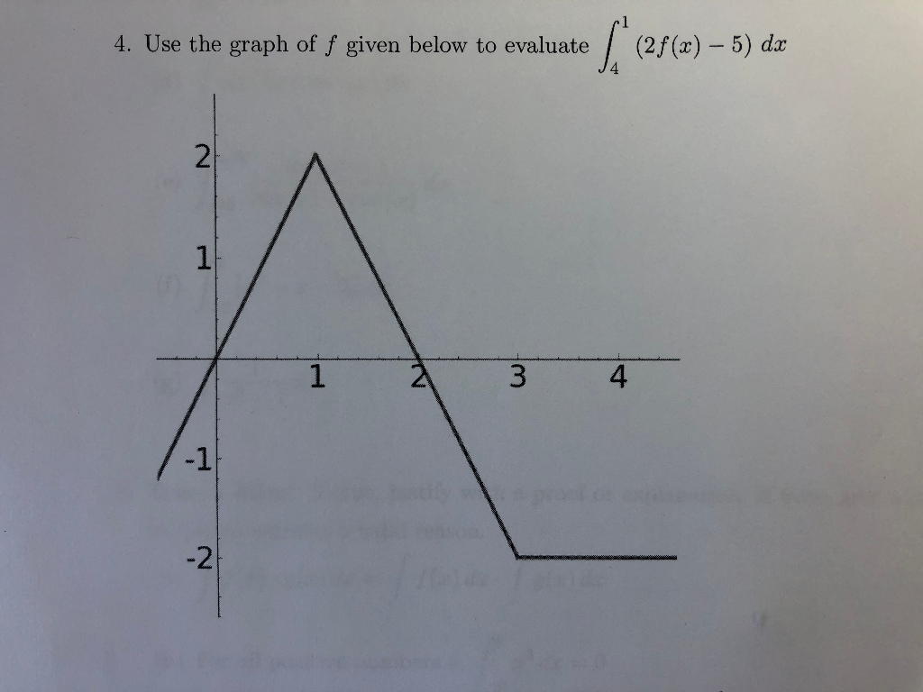 Solved 4. Use the graph of f given below to evaluate (25(e) | Chegg.com