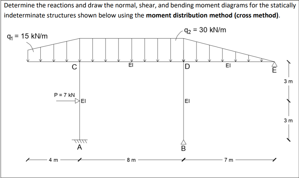 Solved Determine the reactions and draw the normal, shear, | Chegg.com
