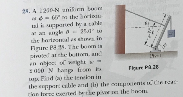 Solved 28. A 1200-N uniform boom at ф 65° to the horizon- | Chegg.com