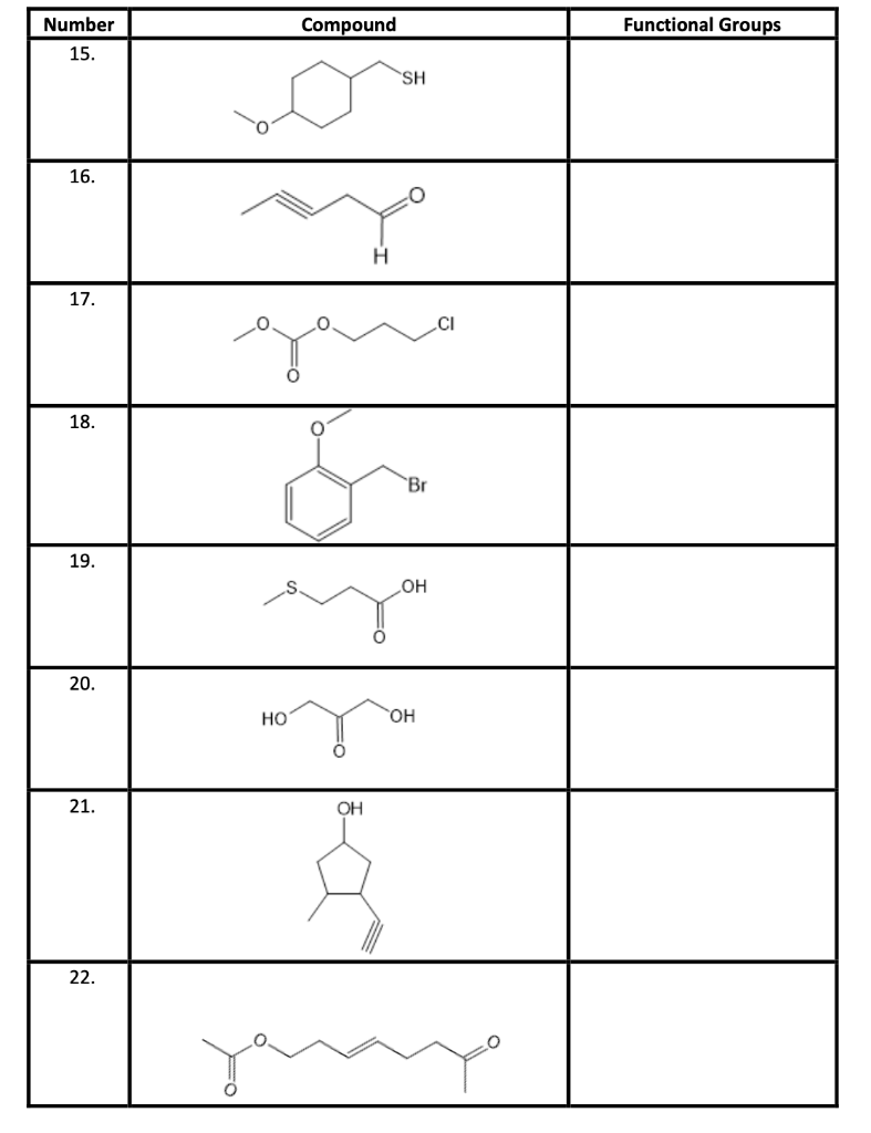 Solved Compound Functional Groups Number 15. SH 16. H 17. ci | Chegg.com