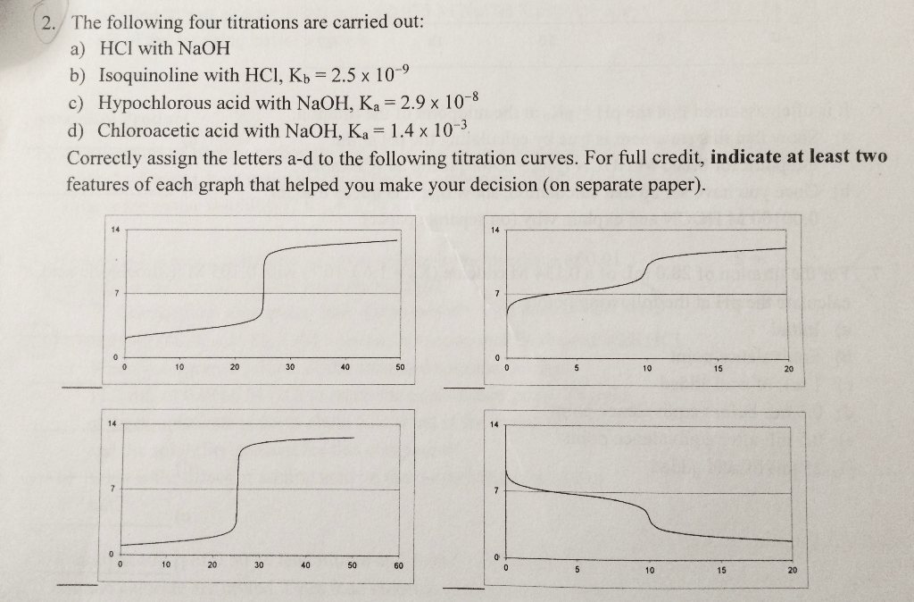 Solved 2. The following four titrations are carried out: a) | Chegg.com