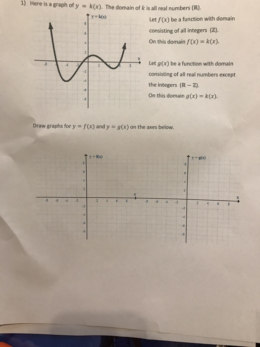 Solved: Here Is A Graph Of Y = K(x). The Domain Of K Is Al... | Chegg.com