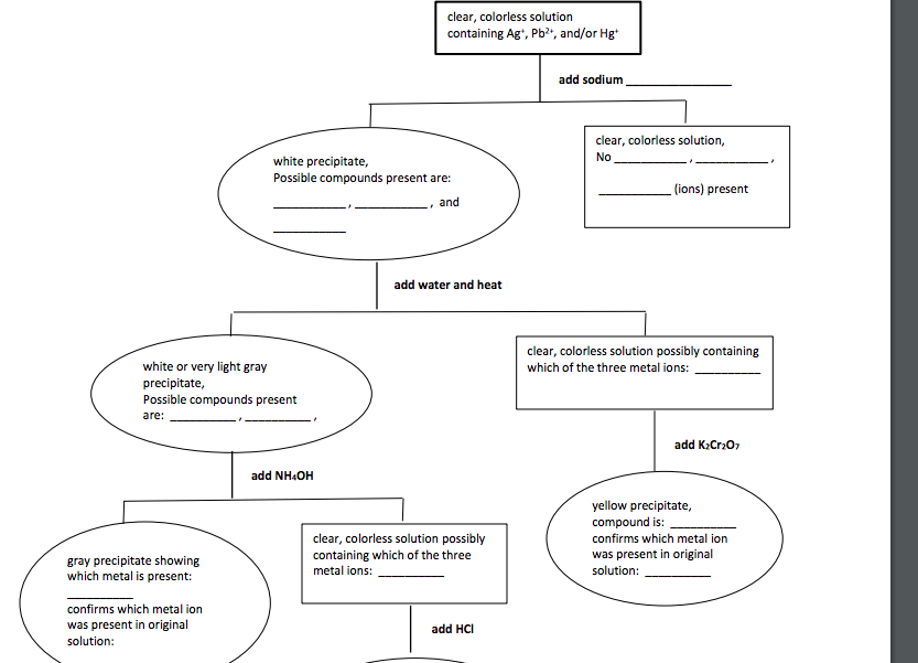 Solved Procedure (Part II) Using the results from Part I and | Chegg.com