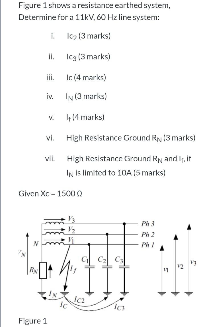Solved Figure 1 shows a resistance earthed system, Determine | Chegg.com