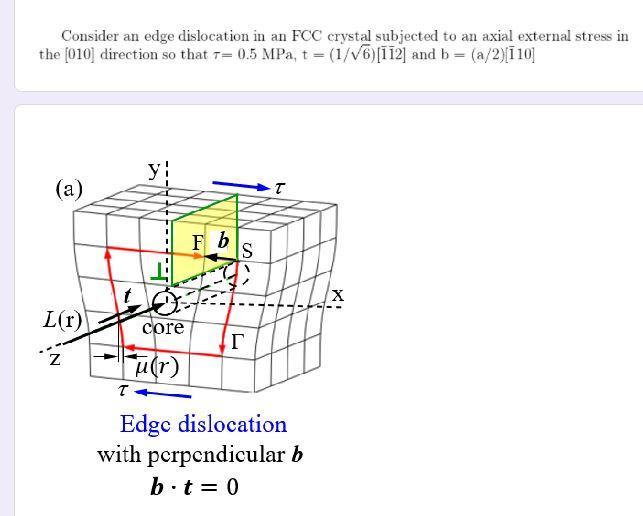 Solved Consider an edge dislocation in an FCC crystal | Chegg.com