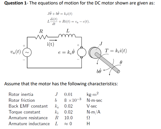 Question 1- The equations of motion for the DC motor | Chegg.com