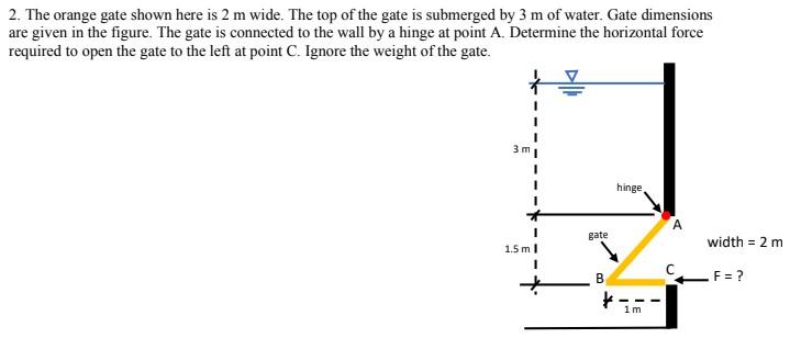 Solved 2. The orange gate shown here is 2 m wide. The top of | Chegg.com