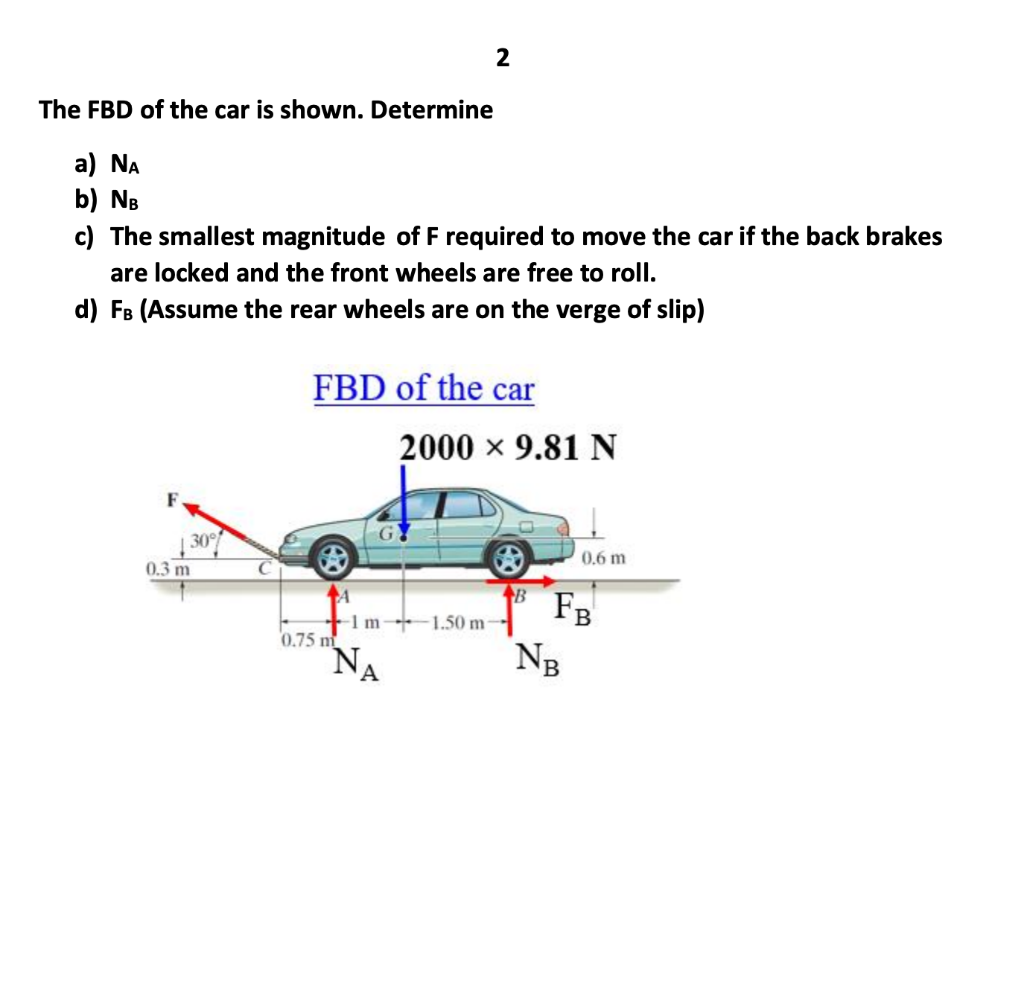 Solved 2 The FBD of the car is shown. Determine a) NA b) NB | Chegg.com