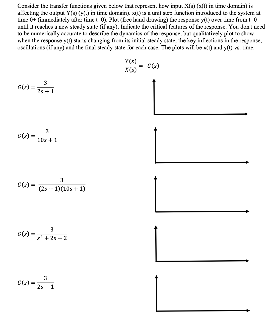 Solved Consider the transfer functions given below that | Chegg.com