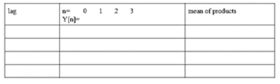 Solved Compute and plot the cross-correlation between the | Chegg.com