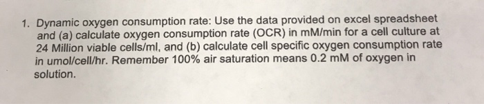 1. Dynamic oxygen consumption rate: Use the data | Chegg.com